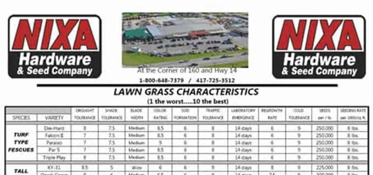 Lawn Grass Characteristics Chart - Nixa Hardware & Seed Company
